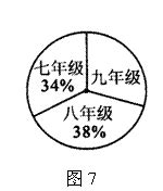 1扇形统计图能清楚地表示各部分在总体中所占的百分比 青夏教育精英家教网