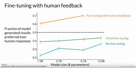 Llms 强化学习从人类反馈中学习reinforcement Learning From Human Feedback Rlhf Csdn博客