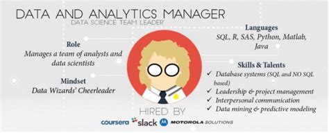 How To Become A Data Science Manager How To Get Into Data Science Manager Job Role MAKE ME