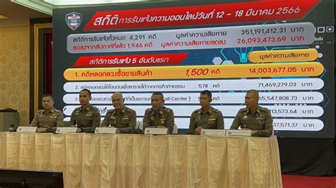 ดาวน์โหลดเอกสารประกอบการแถลงข่าว ณ วันที่ 22 มีนาคม พ ศ 2566 Rtp Cyber Vaccinated