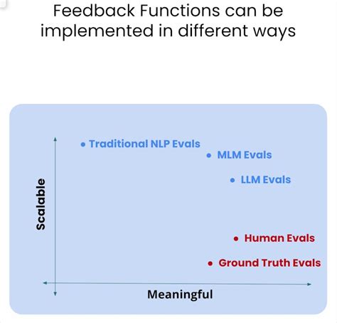 Uday Kumar On Linkedin Llms Generativeai Artificialintelligence