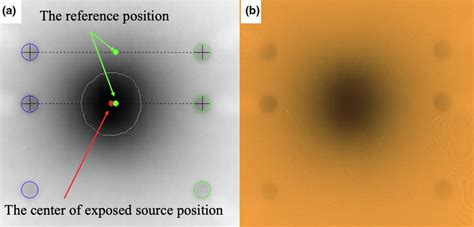 A Automated Analysis Software For Source Position Verification With Download Scientific