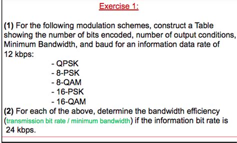 Solved Exercise For The Following Modulation Schemes Chegg