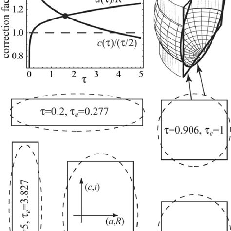 Schematic Representation Of The Equivalent Ellipsoid For A Rectangular Download Scientific