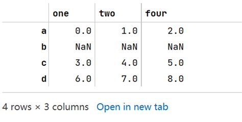 Pandas详解之reindex重新索引（含python代码讲解）pandas Reindex Csdn博客