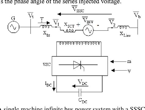 Figure 1 From Damping Power System Oscillationsby Sssc Equipped With A Hybriddamping Controller