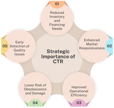 Cycle Time Reduction Strategies To Boost Efficiency