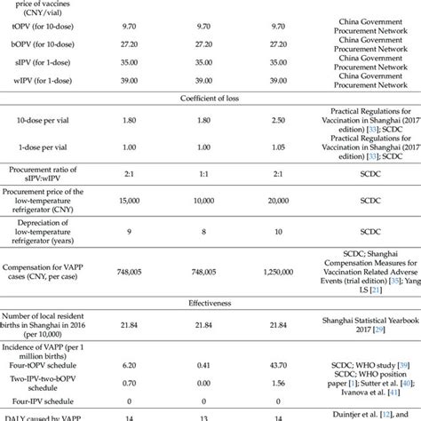 Cost Effectiveness Analysis By Using A Decision Tree Model Total Cost Download Scientific