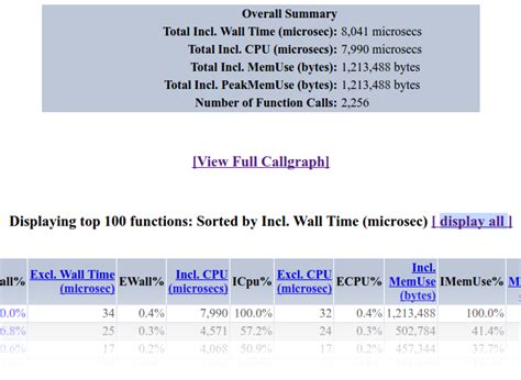 Php Profiling Using Xdebug Xhprof Blackfire