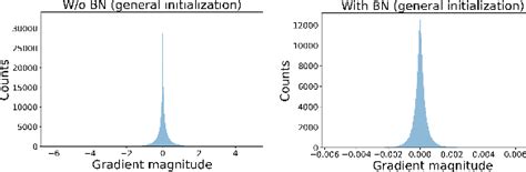 Figure 1 From Towards Low Latency Energy Efficient Deep Snns Via Attention Guided Compression