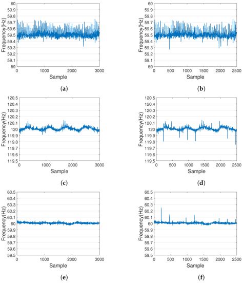 Detection Of Audio Tampering Based On Electric Network Frequency Signal Pmc