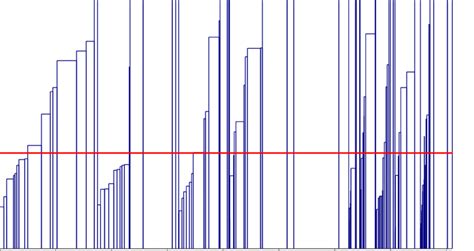 The Inter Temporal Pattern Of Efficiency Download Scientific Diagram