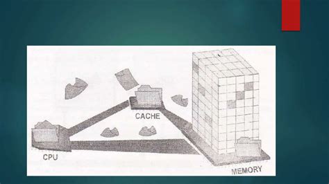 computer system architecture introduction ppt