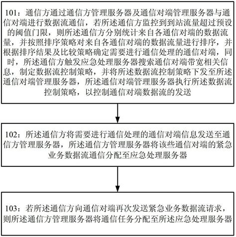 Method And System For Processing Communication Information Eureka Patsnap