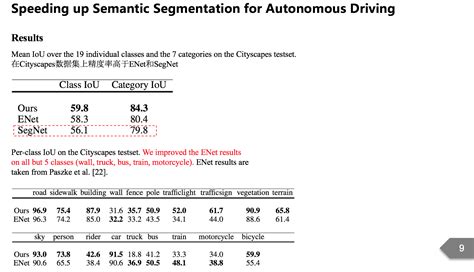 Speeding Up Semantic Segmentation For Autonomous Driving · Issue 20 · Guanfuchensemseg · Github
