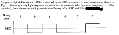 Suppose A Digital Data Stream 101001 Is Encoded By An Nrz Non Return To Zero Waveform As Shown