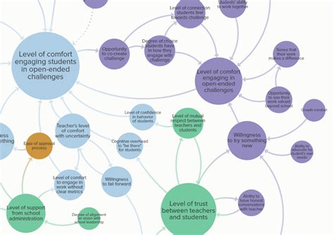Building Out Our System Map Learn Deep Milwaukee