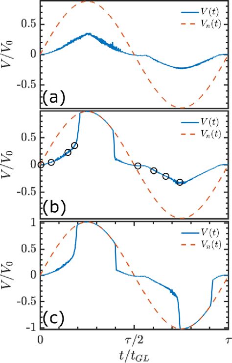 Figure 3 From Harnessing The Superconducting Diode Effect Through Inhomogeneous Magnetic Fields