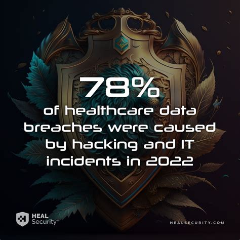 Heal Security Actionable Intelligence On Cyber Threats Risks And Remedies For Healthcare On