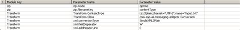 Org Xml Sax Saxparseexception Premature End Of F Sap Community