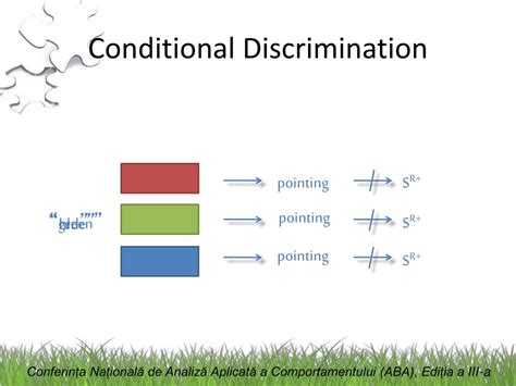 Ppt Conditional Discrimination Procedures Understanding To