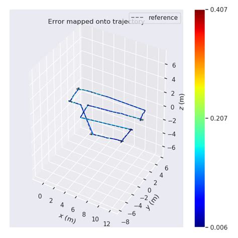 Same Set Of Trajectory Data Maps Drawn By Evo Traj And Evo Ape Are Different · Issue 560