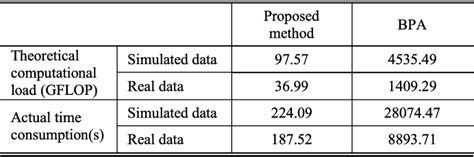 Figure 2 From Range Migration Algorithm For Near Field Mimo Sar Imaging Semantic Scholar