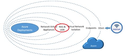 azure network security groups aviatrix