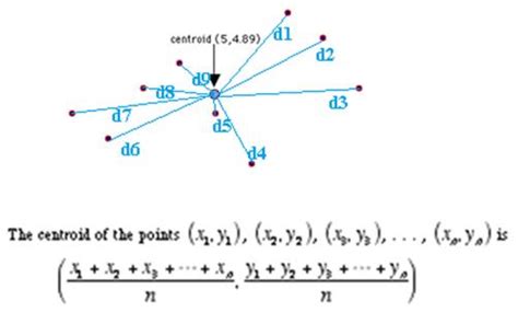 Solved Data Points Centroid Calculator Is A Simple Console