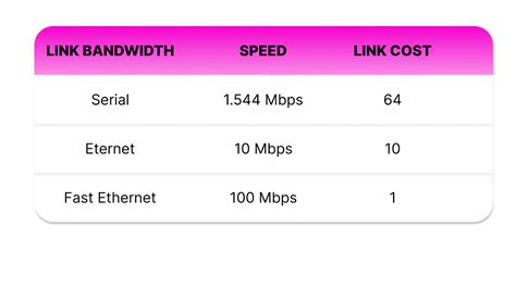 Static And Dynamic Routing Static Routing By Sathish R Medium