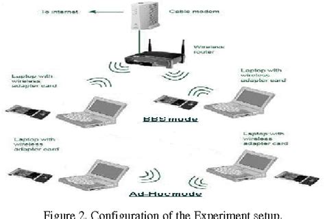 Figure 2 From Studying The Effects Of Most Common Encryption Algorithms