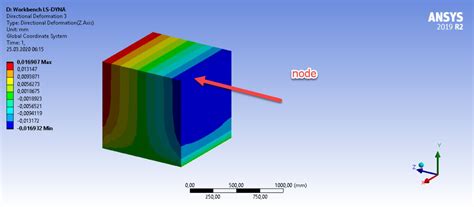 Ls Dyna Simple Simulation Doesnt Run — Ansys Learning Forum