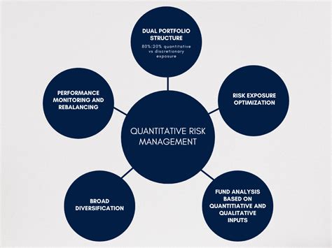 mastering market algorithms the comprehensive guide to quantitative