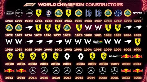 [ F1] A Sixth Constructors Title For Redbullracing R Formula1