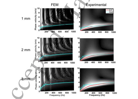 Comparison Between Experimental And Finite Element Method FEM Download Scientific Diagram
