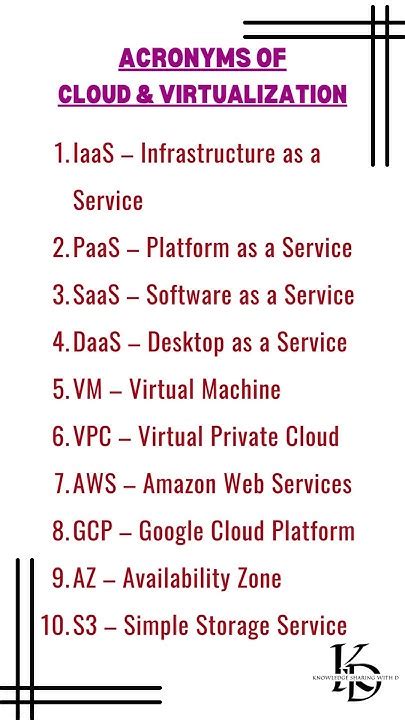 Cloud Computing Acronyms Abbreviations And Full Forms Important Full