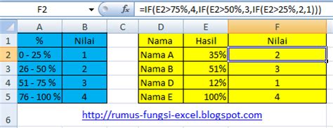 Rumus Fungsi Excel Rumus If Bertingkat Pada Excel