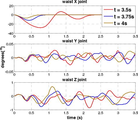 Balance Analysis Of The Mobile Anthropomimetic Robot Under Disturbances ZMP Approach Vesna