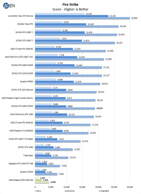 Radeon Pro Wx 3200 Benchmark Atelier Yuwaciaojp