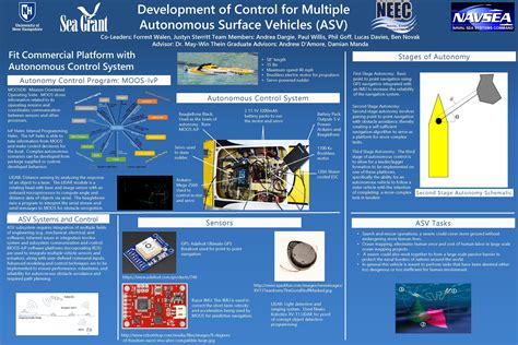 Development Of Control For Multiple Autonomous Surface Vehicles
