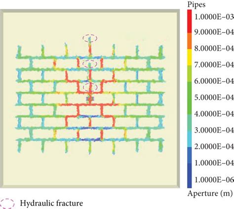 Type C Nfn A Model Setup B Fracture Aperture C Fracture Fluid Download Scientific
