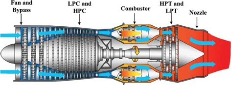 Schematic Of The Model Used In C Mapss Download Scientific Diagram