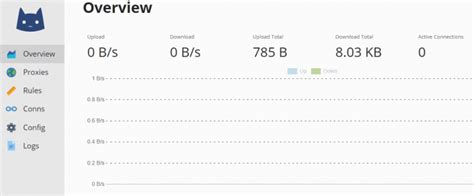 群晖docker安装并运行Clash UI reizhi