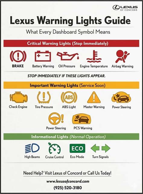 Dashboard Warning Lights Guide Symbols Explained And What To Do Lexus