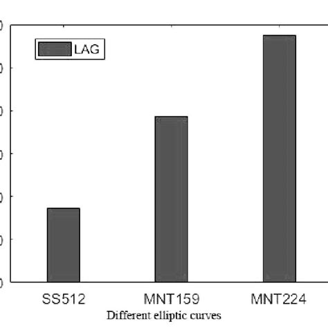 Average Computation Time In Local Service Phase Download Scientific