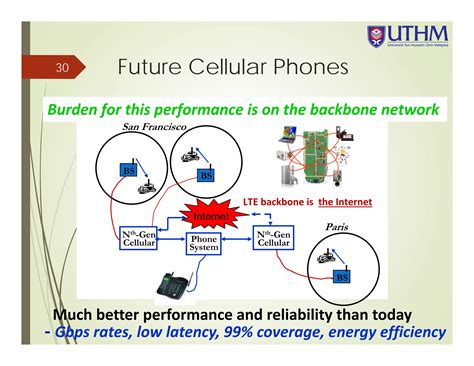 Lecture Introduction To WMC Pdf
