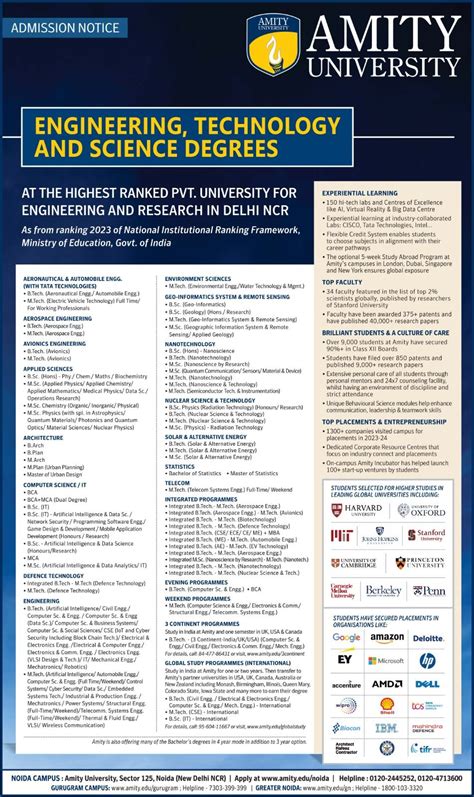 Dr Niraj Kumar On Linkedin Career Amityuniversity Btech Mtech Technicaleducation Defence…