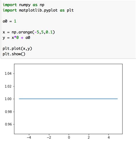 Pythonで実装する関数と微分Pythonで実装する高校数学 Liberal Arts diary