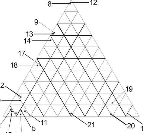 Sheppards Triangle Diagram Showing The Sediment Classification At