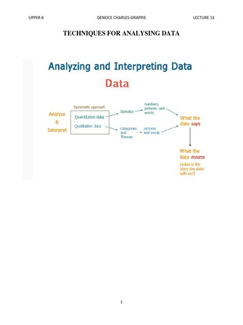Lecture 13 Techniques For Analysing Data Pdf Data Analysis Mode Statistics